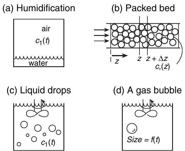 (PDF) DIFFUSION: MASS TRANSFER IN FLUID SYSTEMS, THIRD EDITION