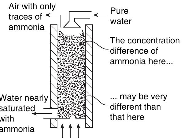 (PDF) DIFFUSION: MASS TRANSFER IN FLUID SYSTEMS, THIRD EDITION