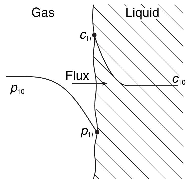 (PDF) DIFFUSION: MASS TRANSFER IN FLUID SYSTEMS, THIRD EDITION