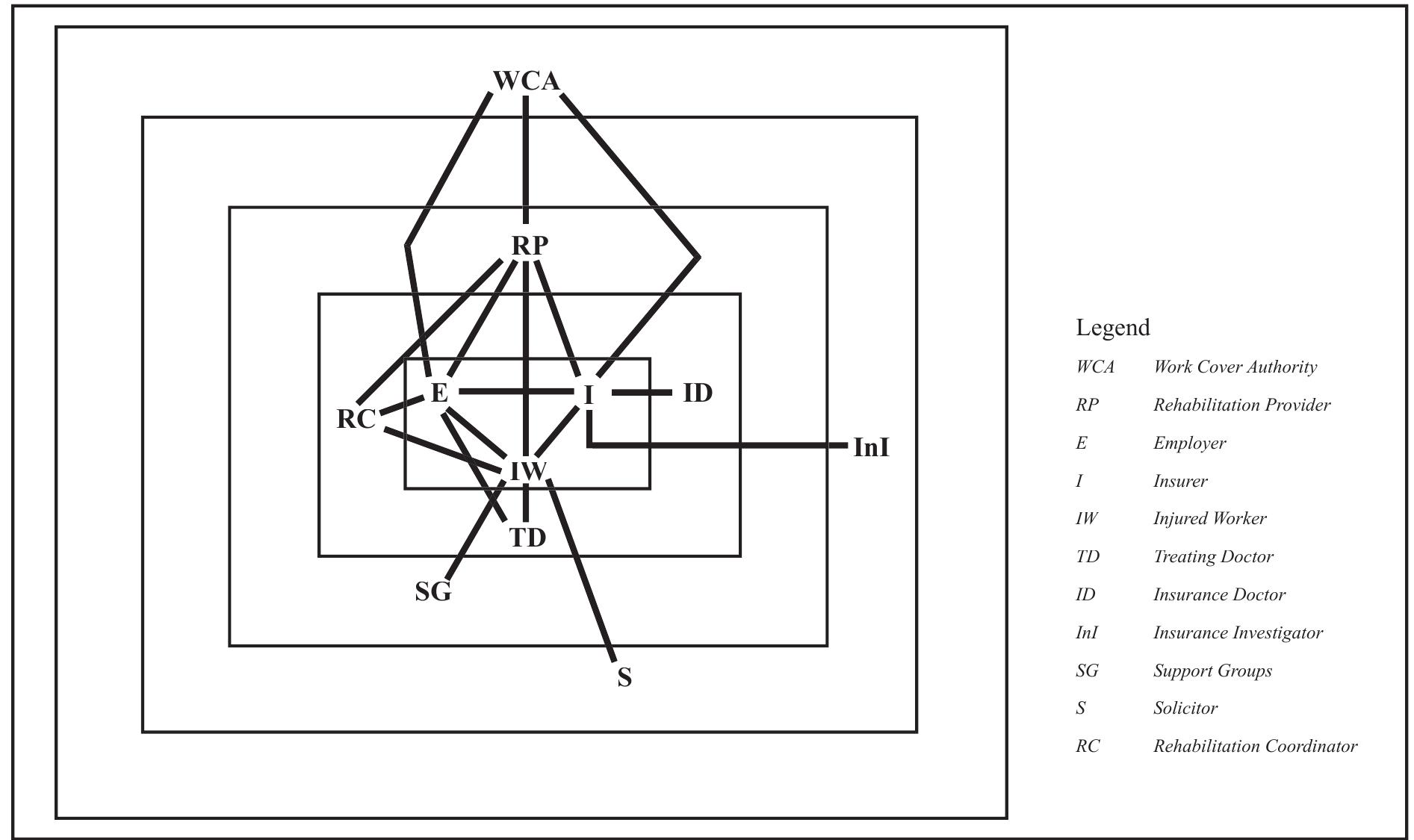 Figure 1 - from Introduction: Occupational Stress and Its
