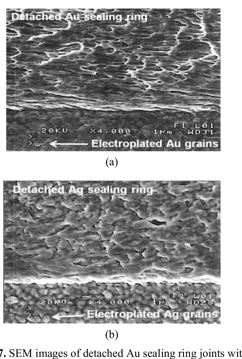 Under pressure of 0.196 mpa, as shown in fig. 6(b). to