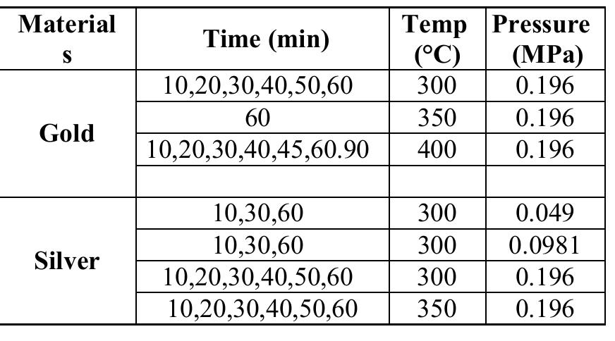 2. bonding conditions.