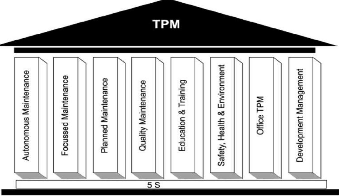 The eight pillars approach for tpm implementation for