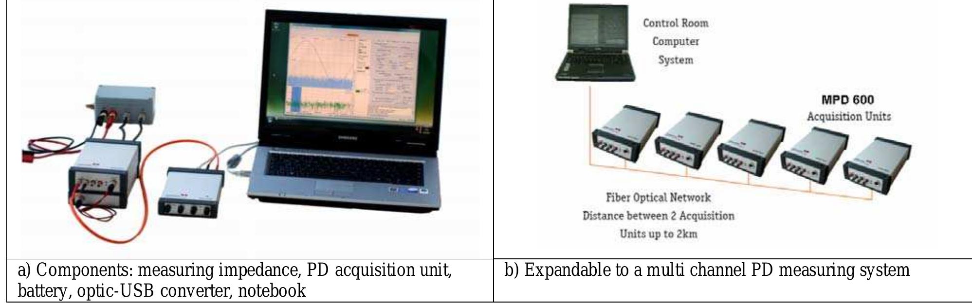 The mpd 600 as a modern type of a fully digital pd measuring