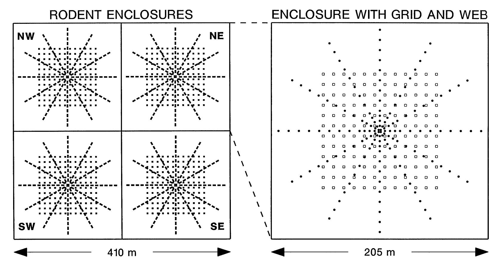Fic. 2. (left) schematic diagram of the four enclosures