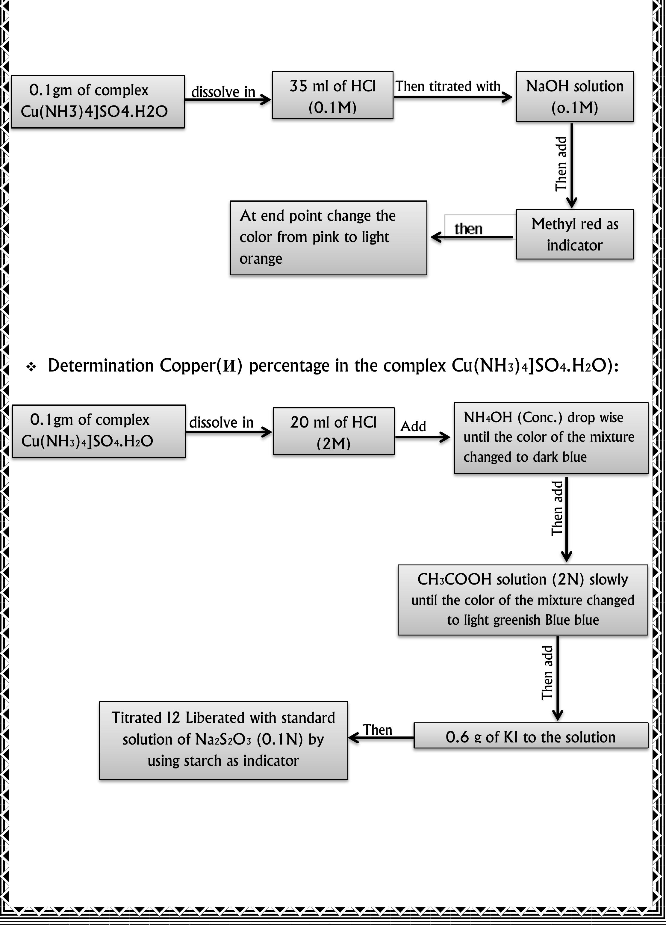 (PDF) Preparations of tetraamminecopper (II) sulfate monohydrate