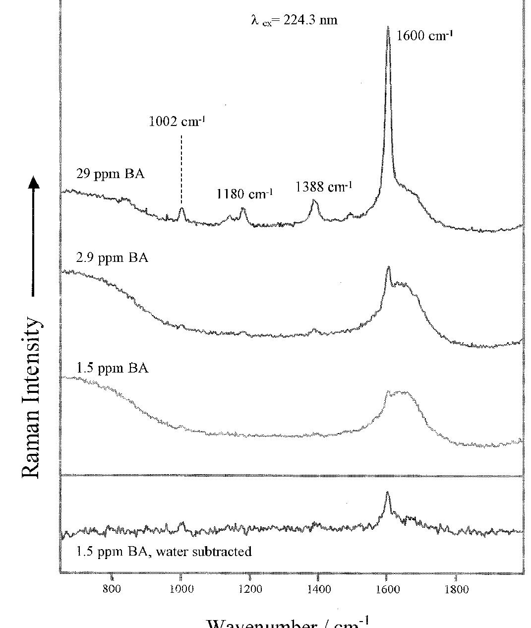 Fic. 7. the 224.3 nm uv resonance raman spectra of 229 ppm