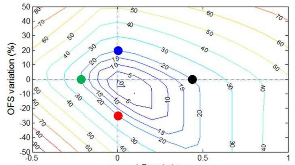 2 fig. 6 relationship between capacity loss and variations