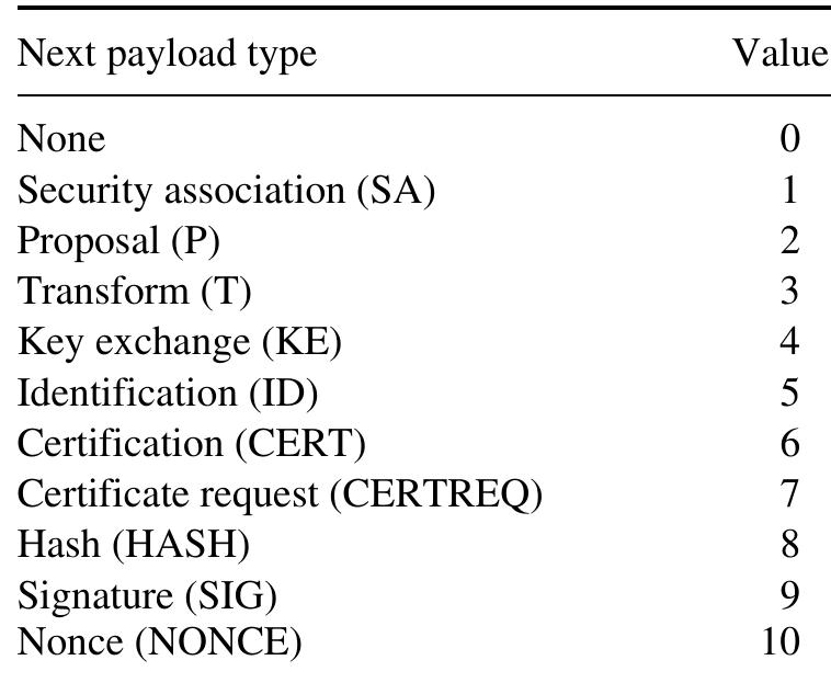 3 examples of isakmp payload types