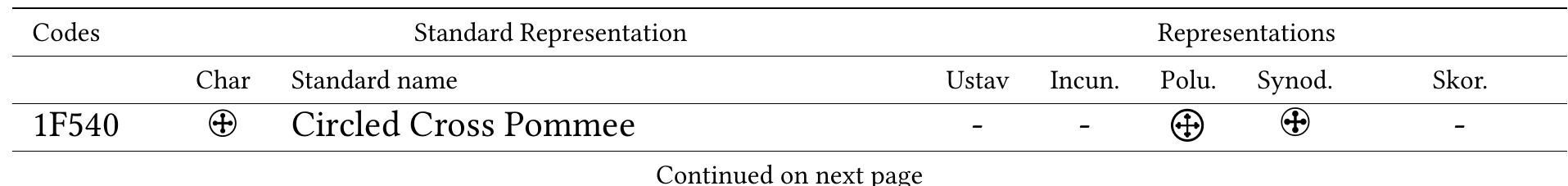 This section describes symbols used in the typicon, various