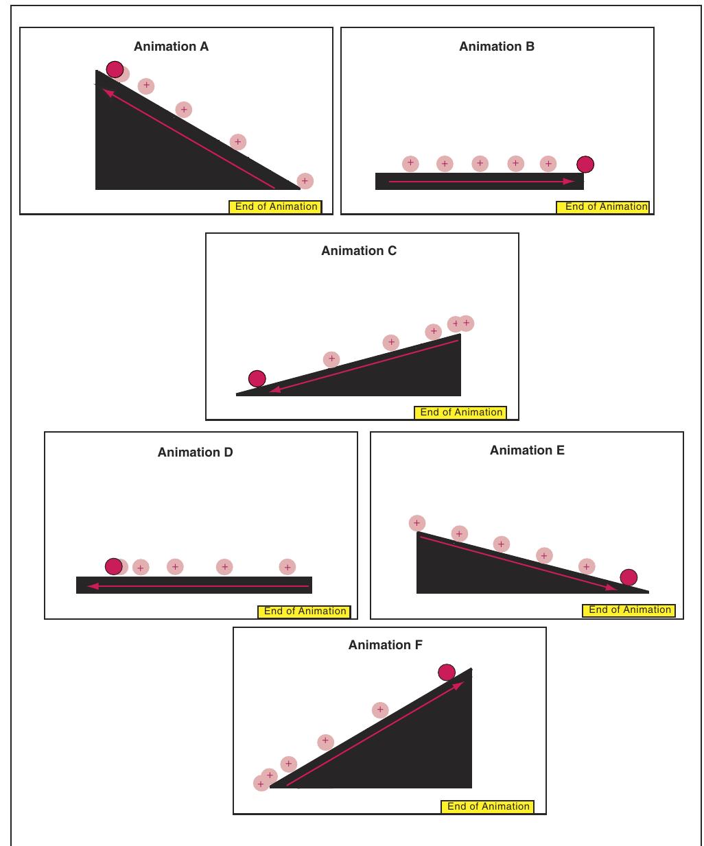 Physletized version of task shown in fig. 1. the animations