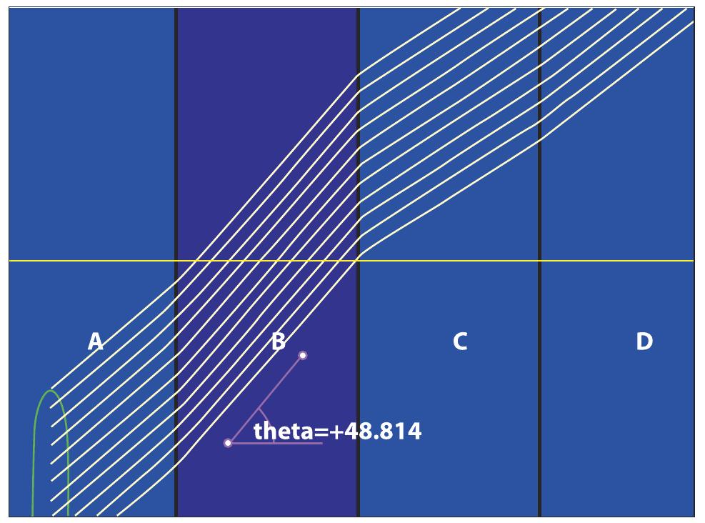 The animation shows parallel light rays passing through four