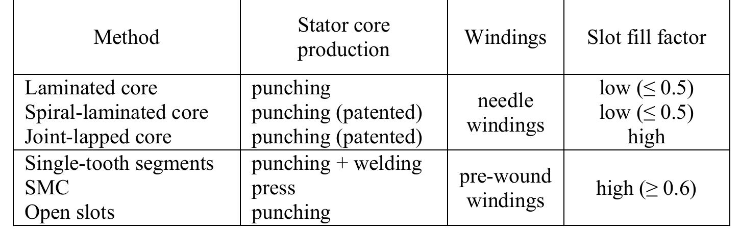 Methods to manufacture the stator core and windings of a