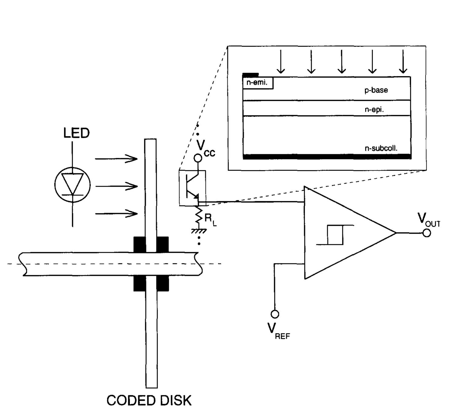 Block diagram of a typical optical encoder set-up.