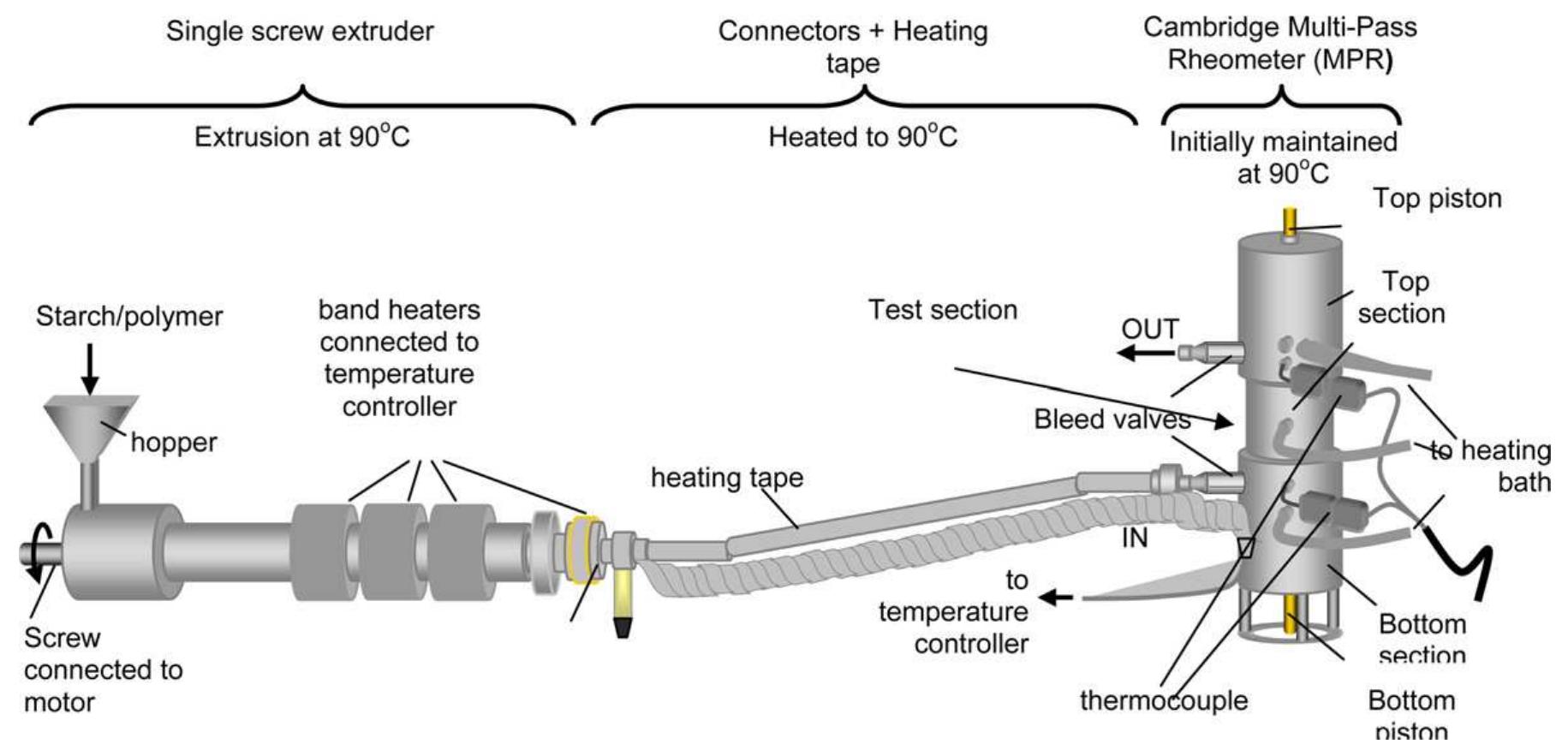 Schematic diagram showing the way a small 12 mm dia extruder