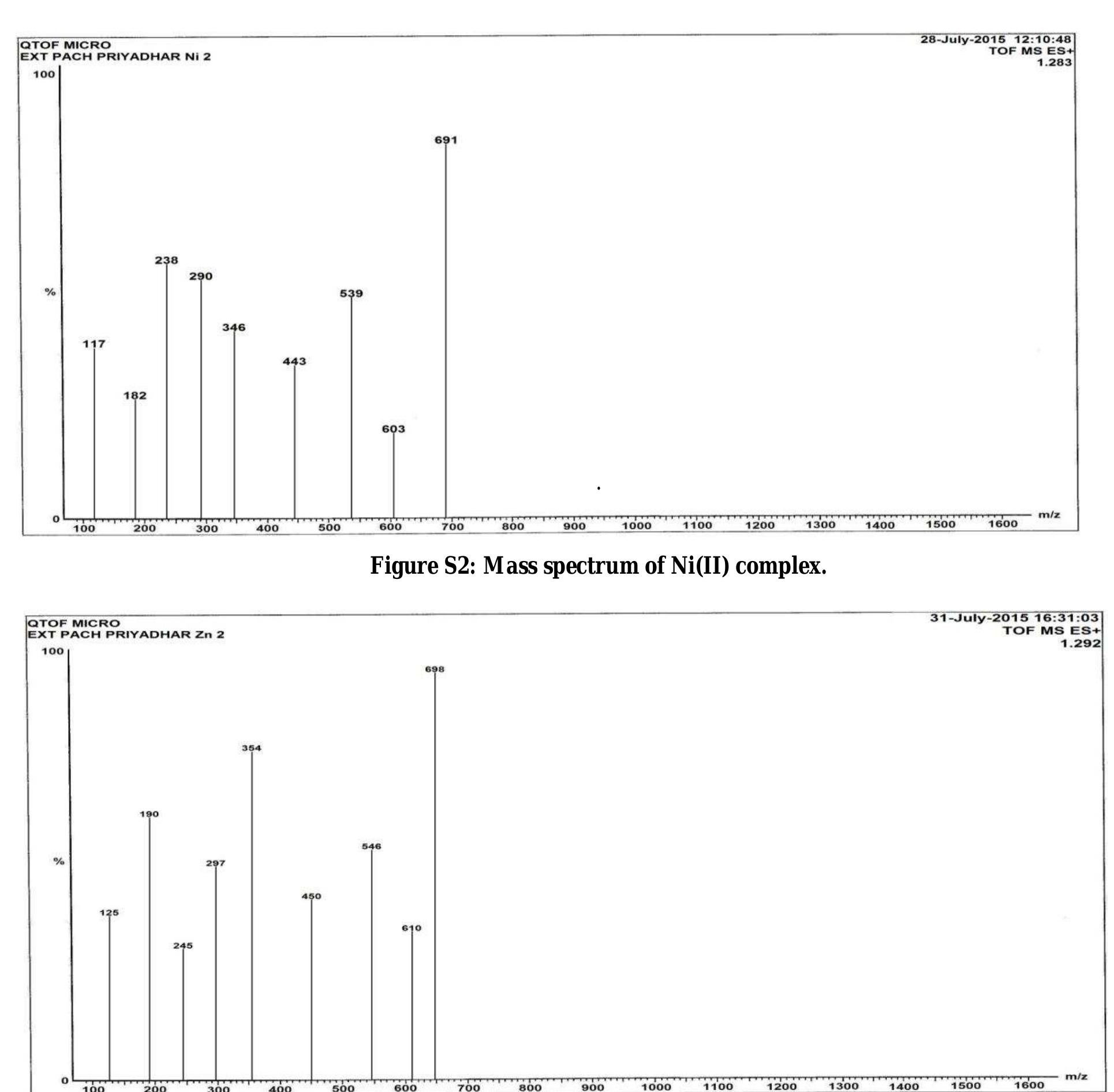S3: esi-mass spectrum of zn(ii) complex figure s4: ‘h-nmr