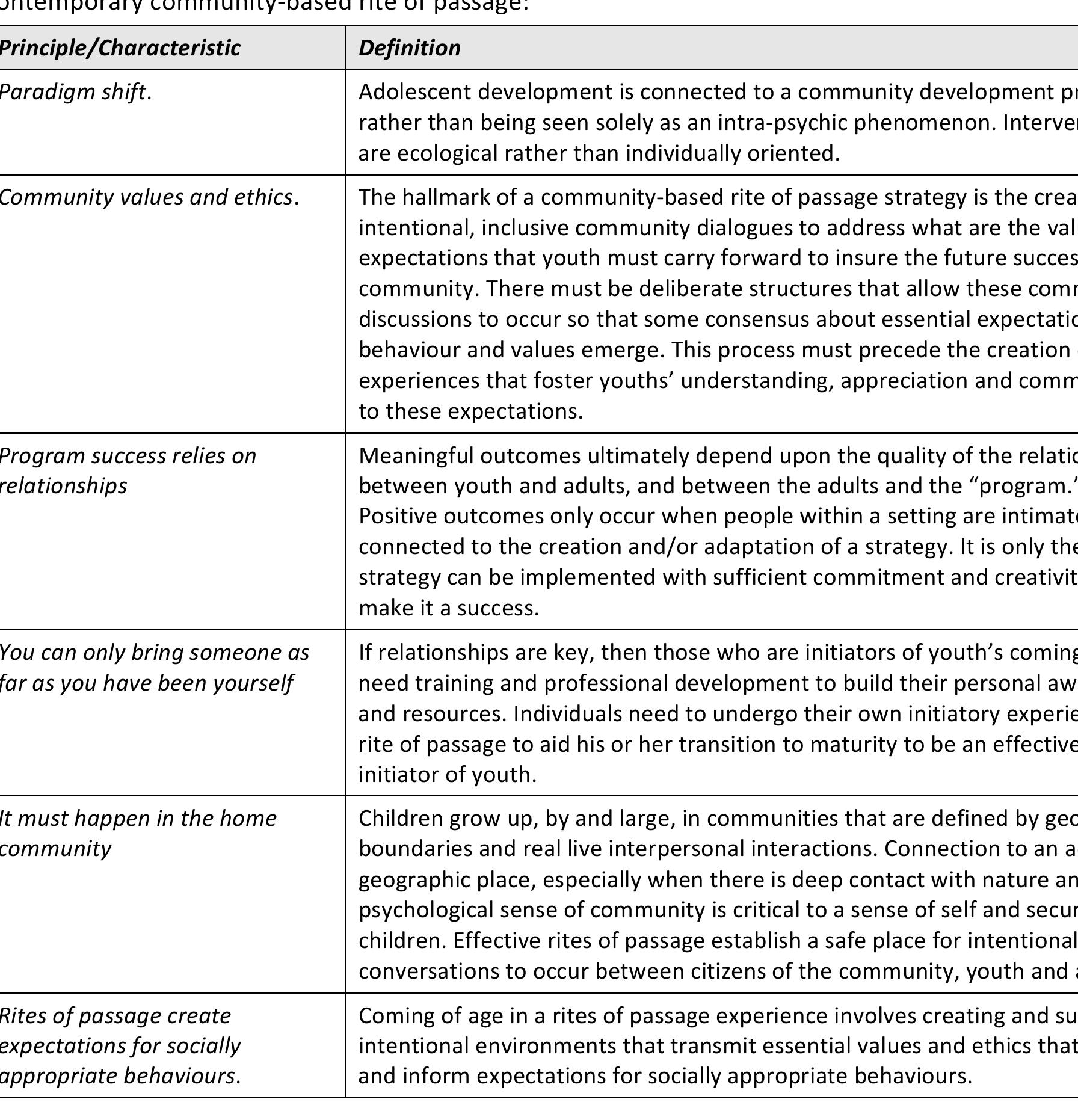 Almost all the examples of rites of passage from the