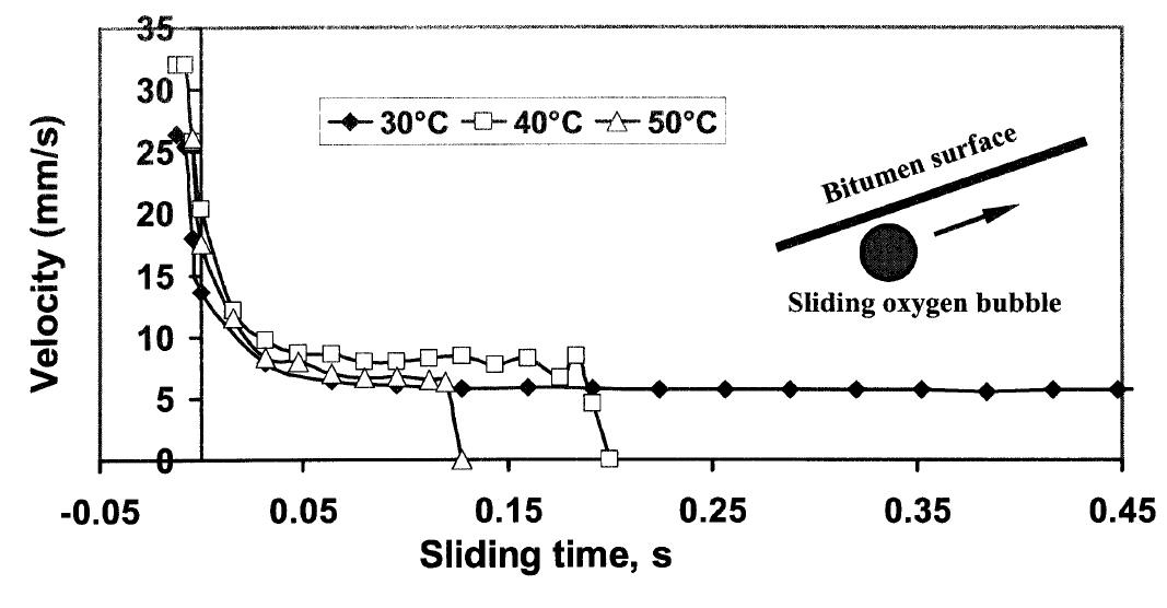 Sliding time of an oxygen bubble along a bitumen surface