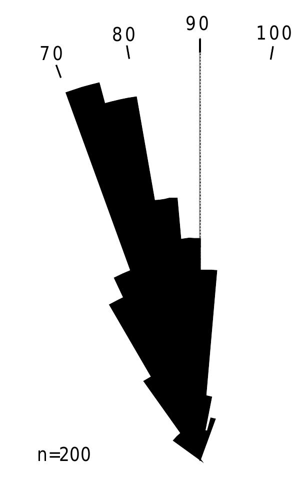 Figure 9 - Active tectonics, paleoseismology, and seismic
