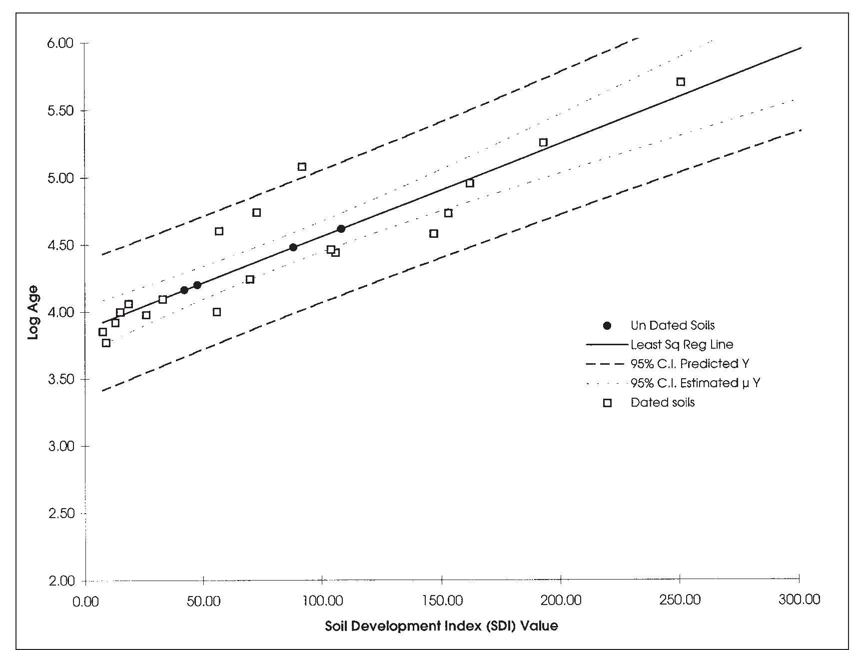 Figure 15 - Active tectonics, paleoseismology, and seismic