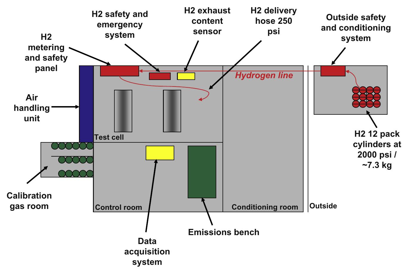 - schematic of argonne’s advanced powertrain research