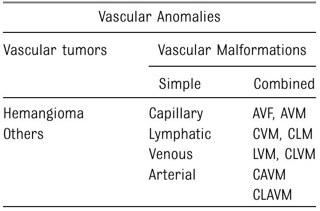 Avf, arteriovenous fistula; avm, arteriovenous malformation;