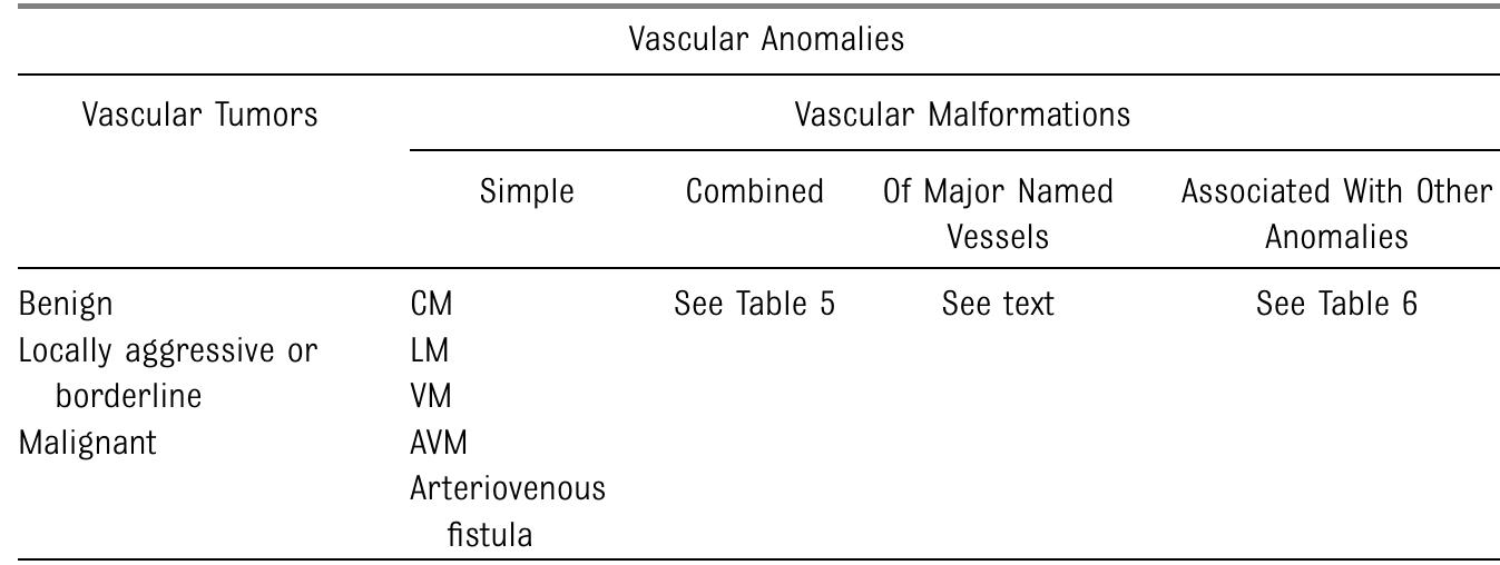 2014 issva classification of vascular anomalies