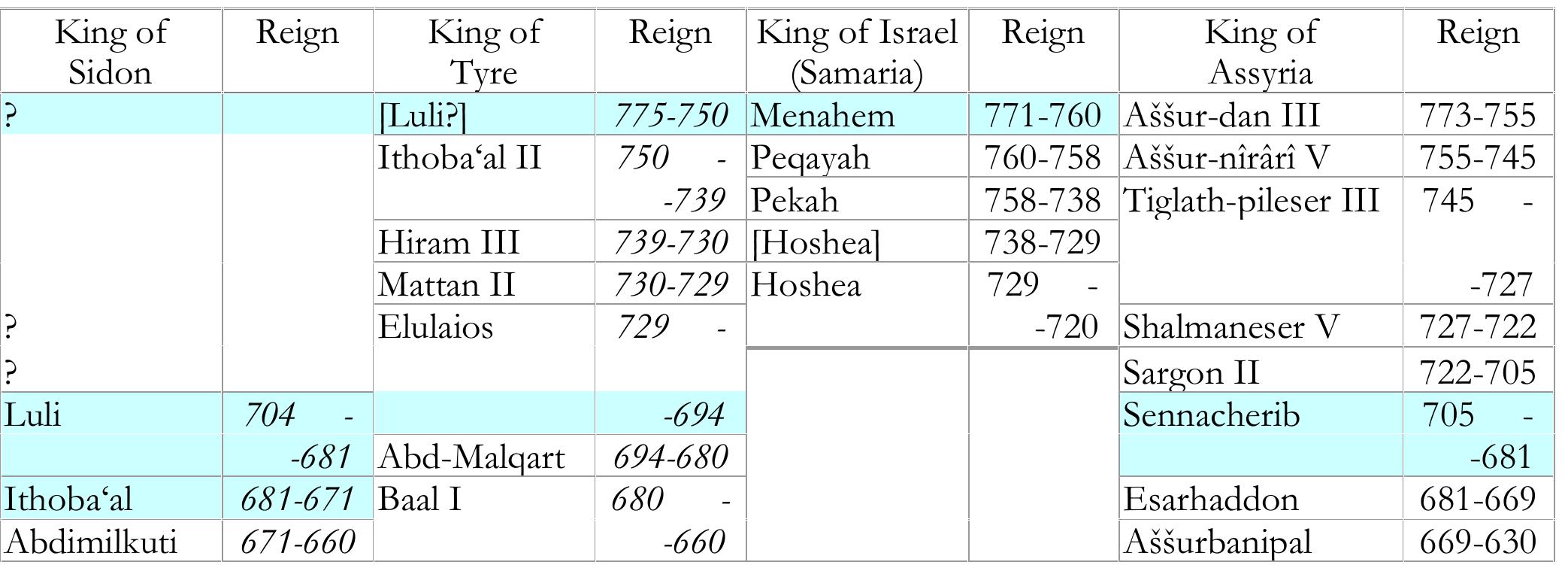 Whom the terror-inspiring glamor of my lordship had