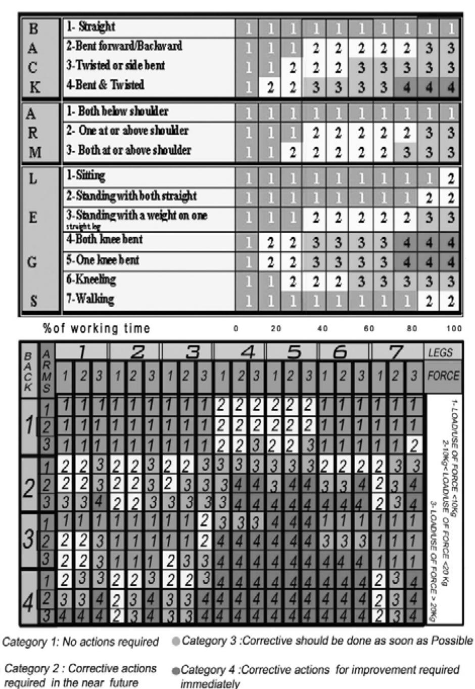 More than half hand due to inappropriate bar- bending tools