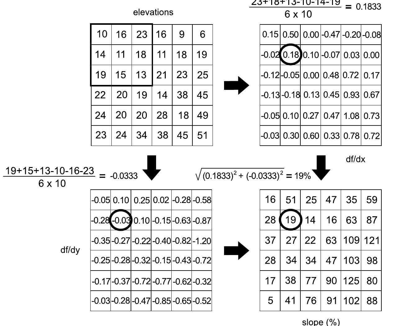 Figure 5 - Geomorphometry: A brief guide