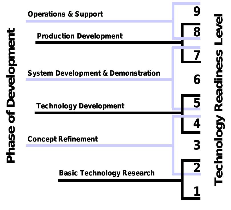 (PDF) From TRL to SRL: The concept of systems readiness levels