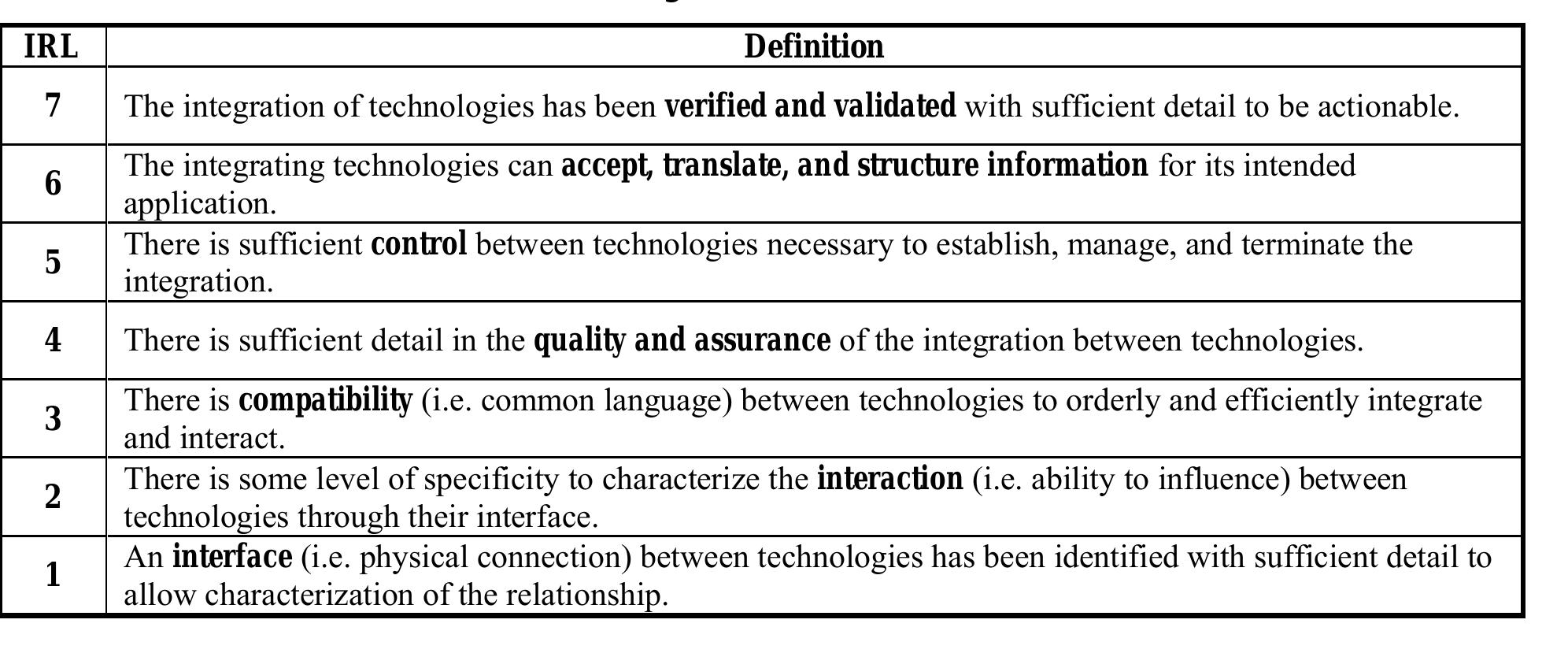 (PDF) From TRL to SRL: The concept of systems readiness levels