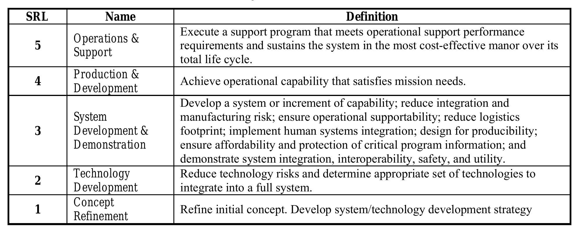 (PDF) From TRL to SRL: The concept of systems readiness levels