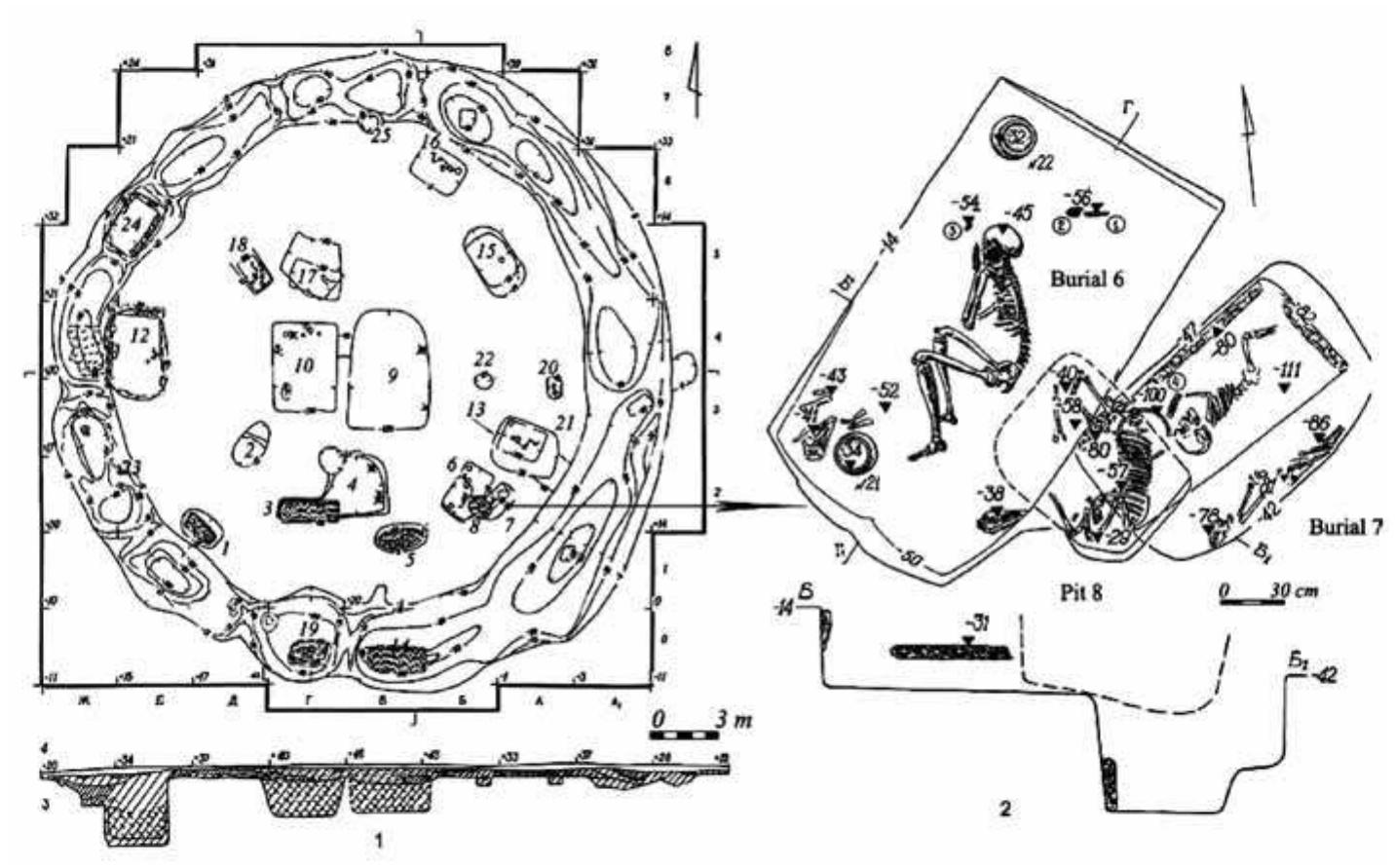 Figure 5 - The Sintashta cultural particulars and the origin