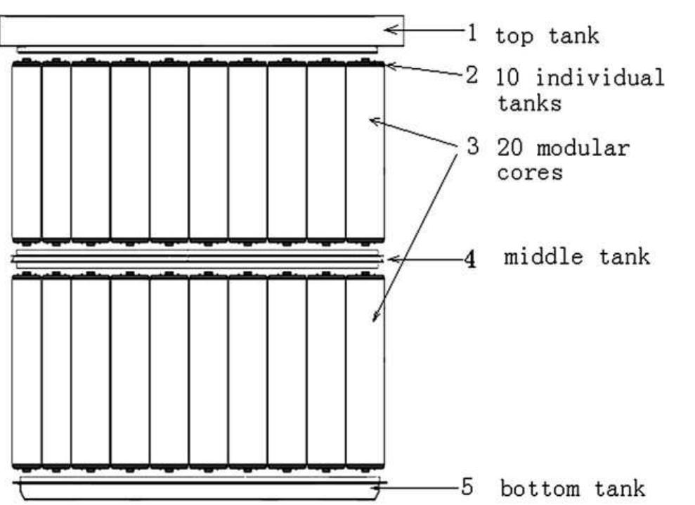 Schematic of heavy-duty radiator (20 module cores are