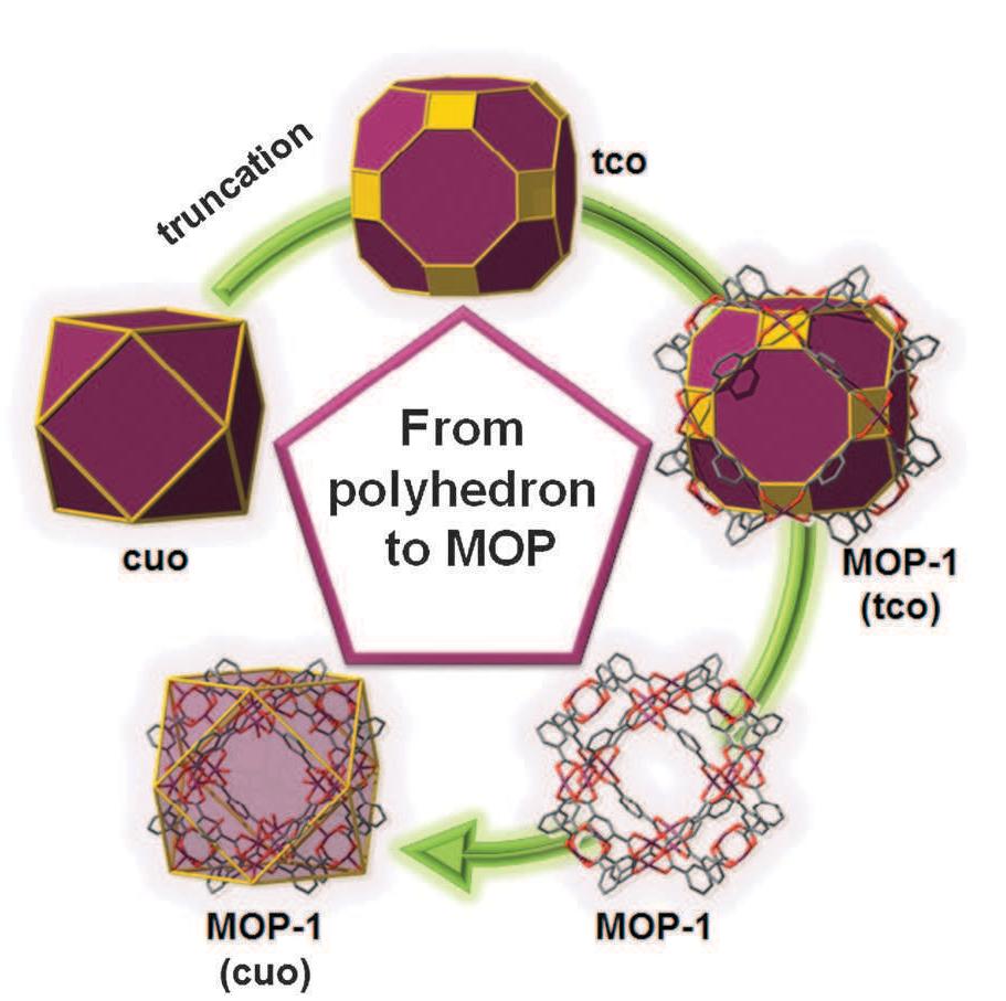 Schematic showing the relation between the edge-transitive