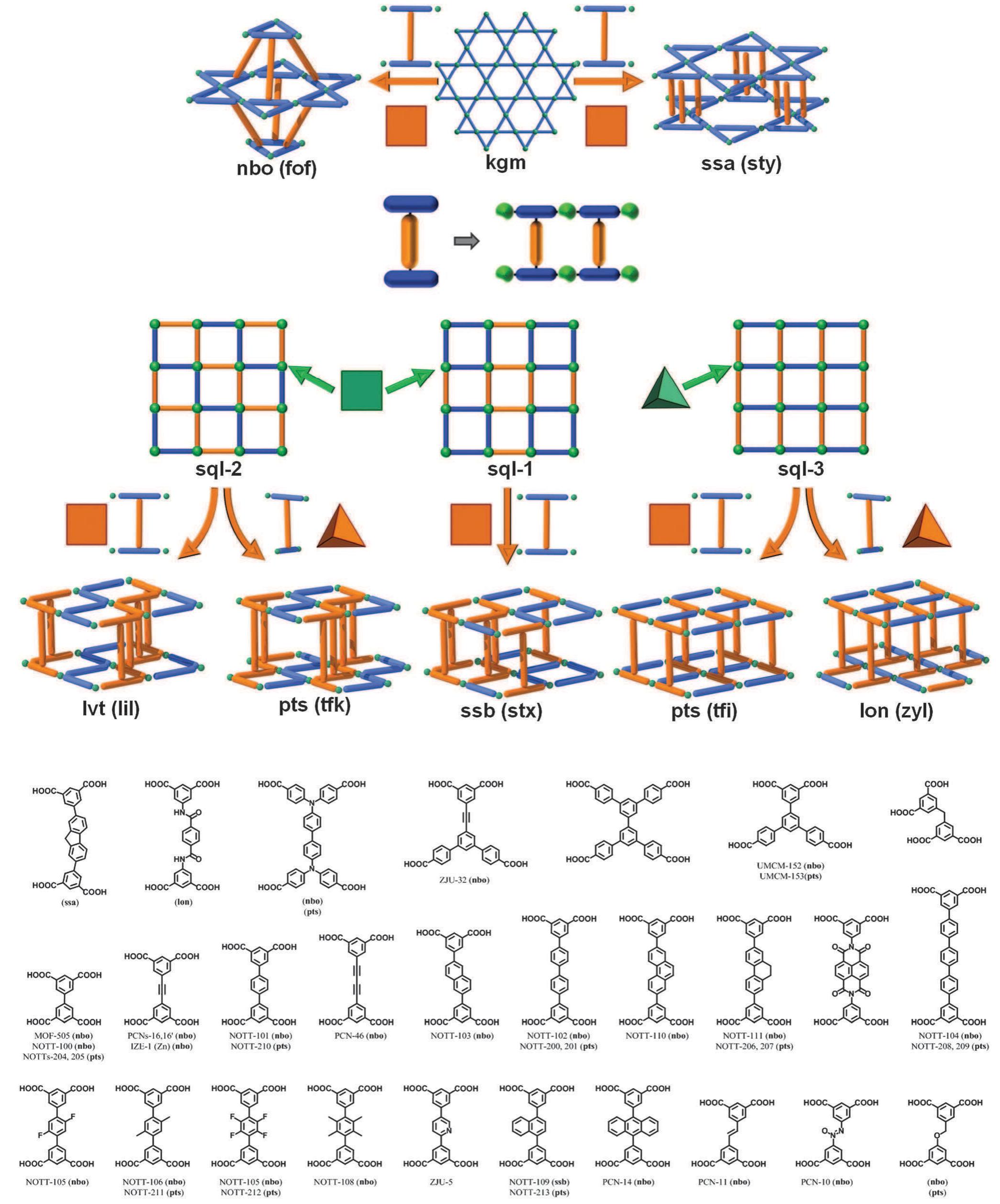 Schematic of the l—l pillaring of sql and kgm layers to form