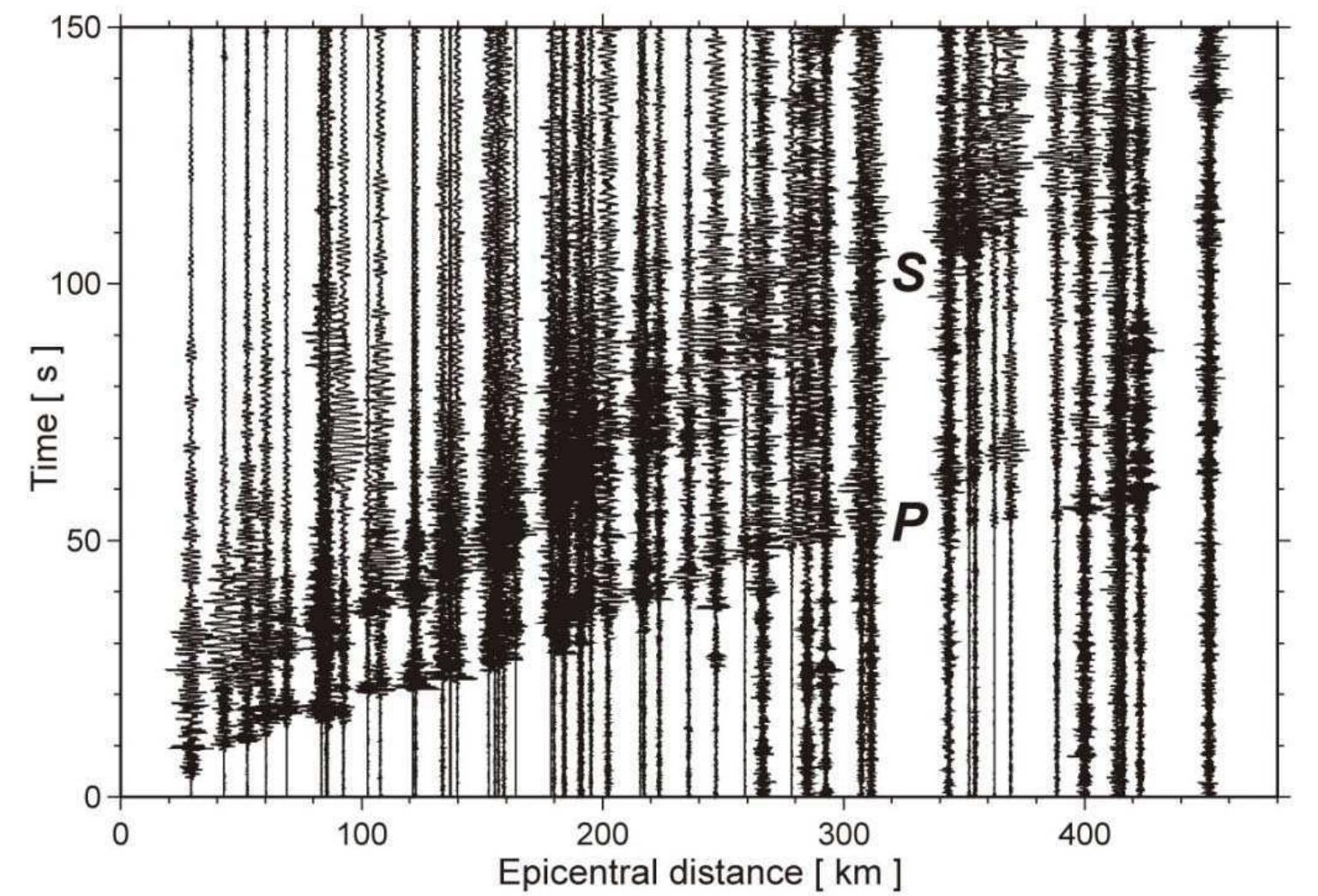 Examples Of Vertical Components Of Seismograms Of A Local