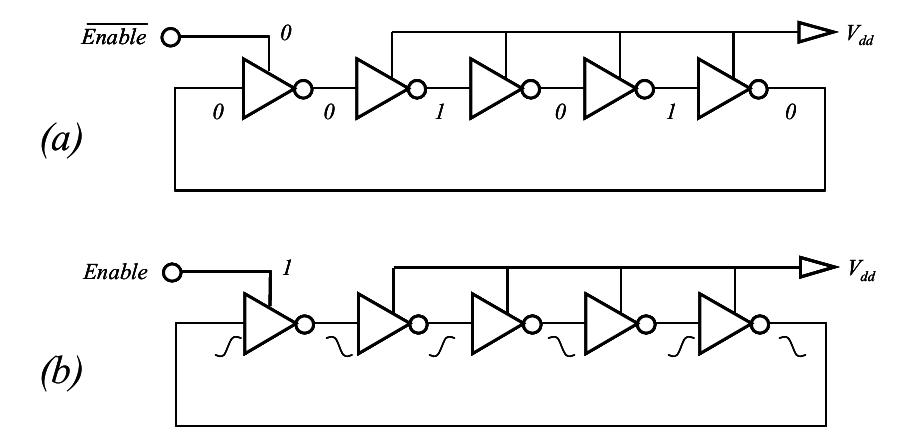 Simplified circuit diagram of a ring-oscillator with 5