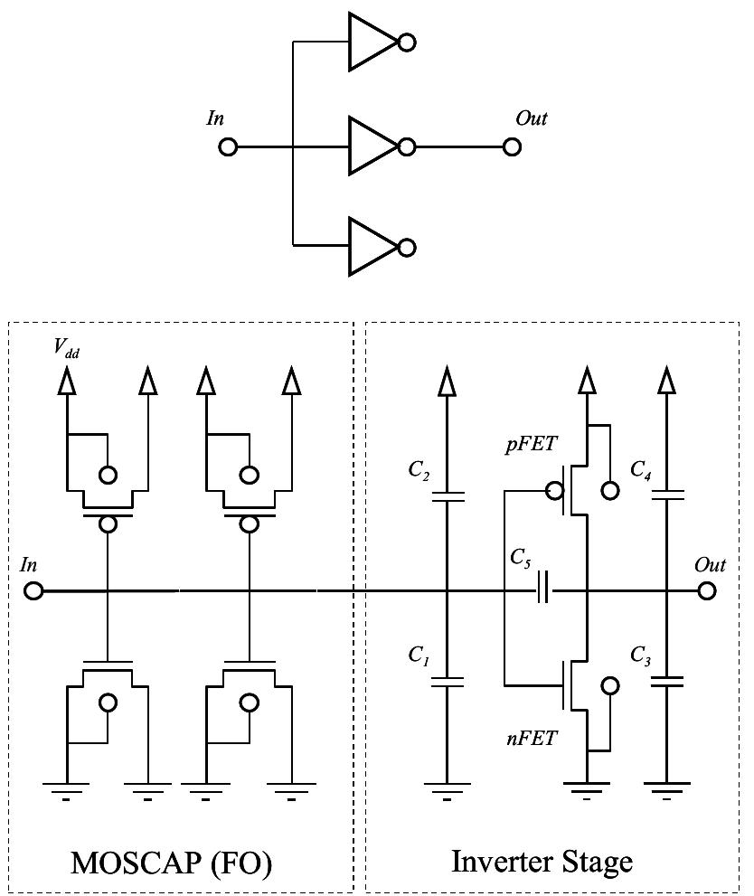 Circuit diagram for a ring-oscillator inverter stage with a
