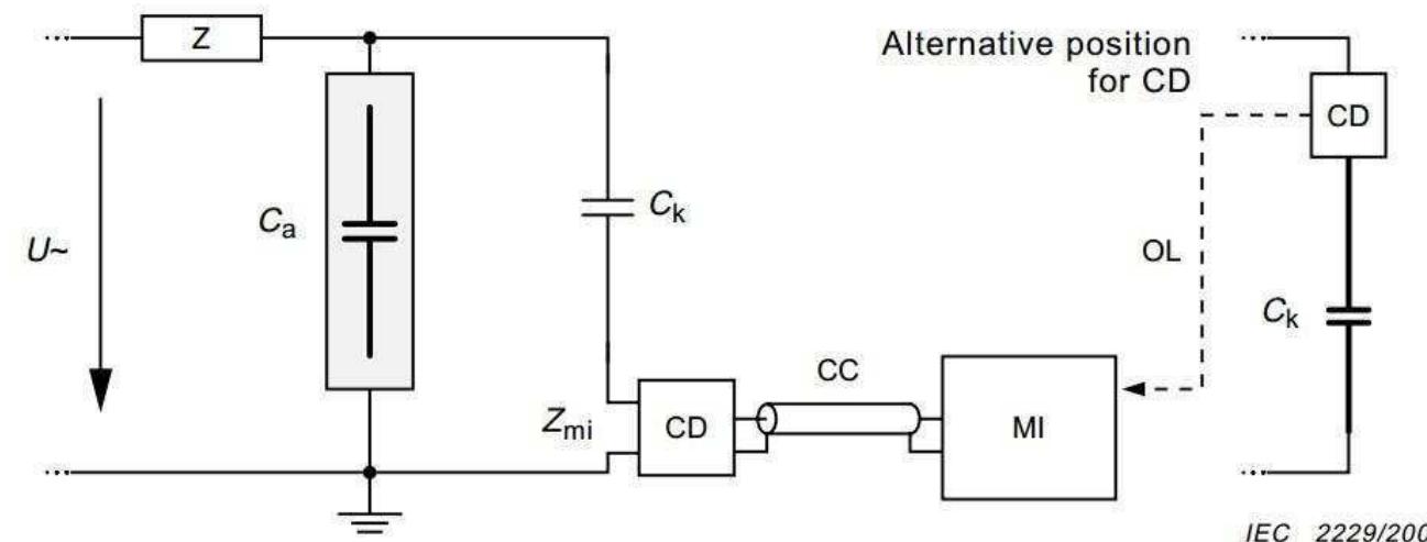Test circuit for partial discharge measurement according to