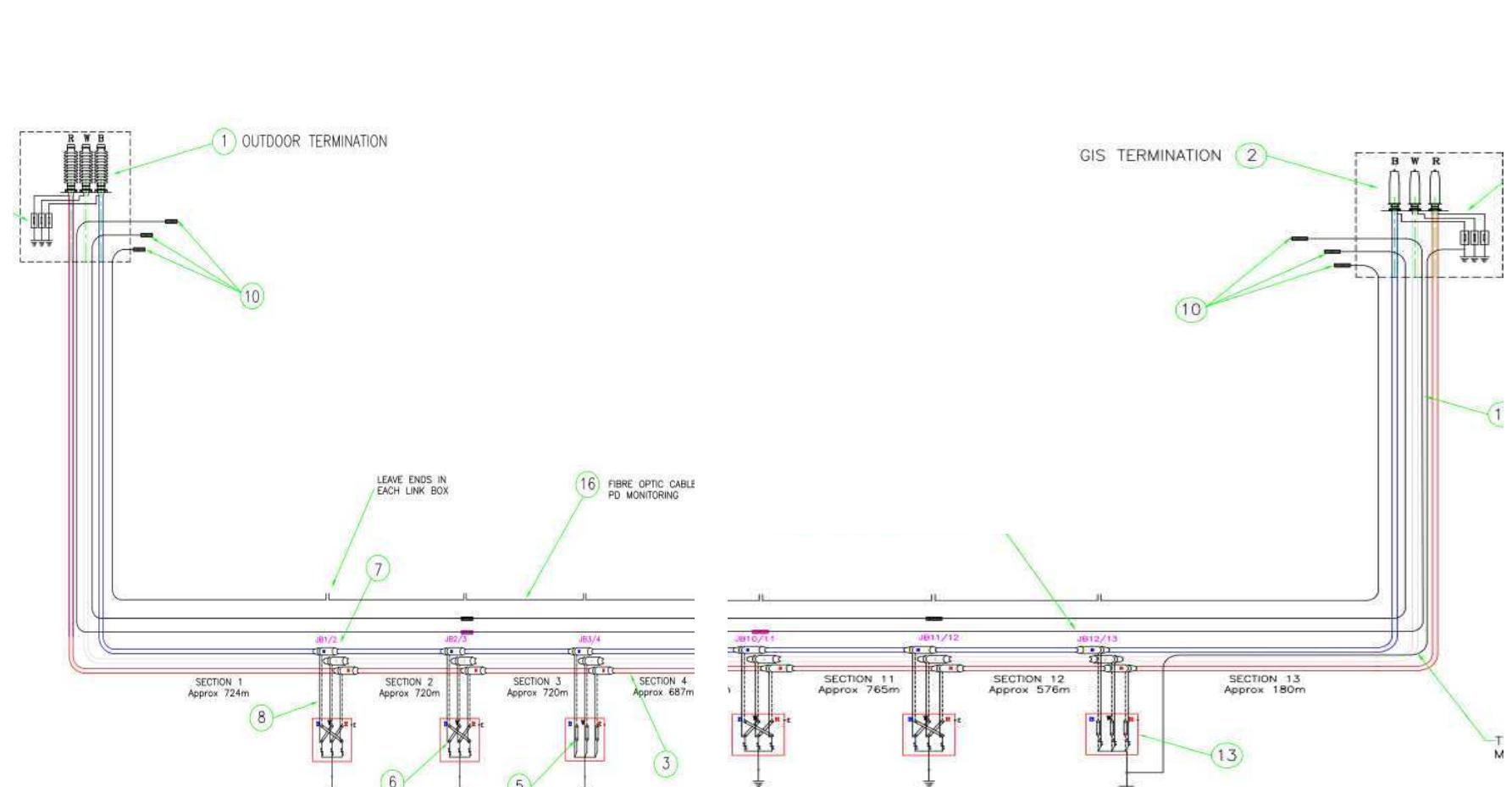 Typical cable scheme with link boxes for cross-bonding