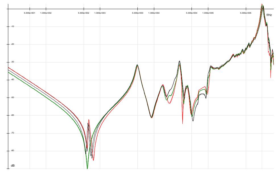 Type-based comparison: hv phases of two sister units showing
