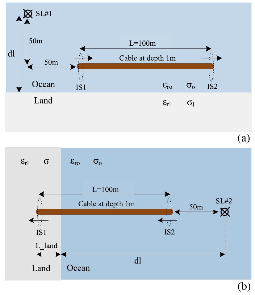 Geometries for the calculation of lightning-induced current