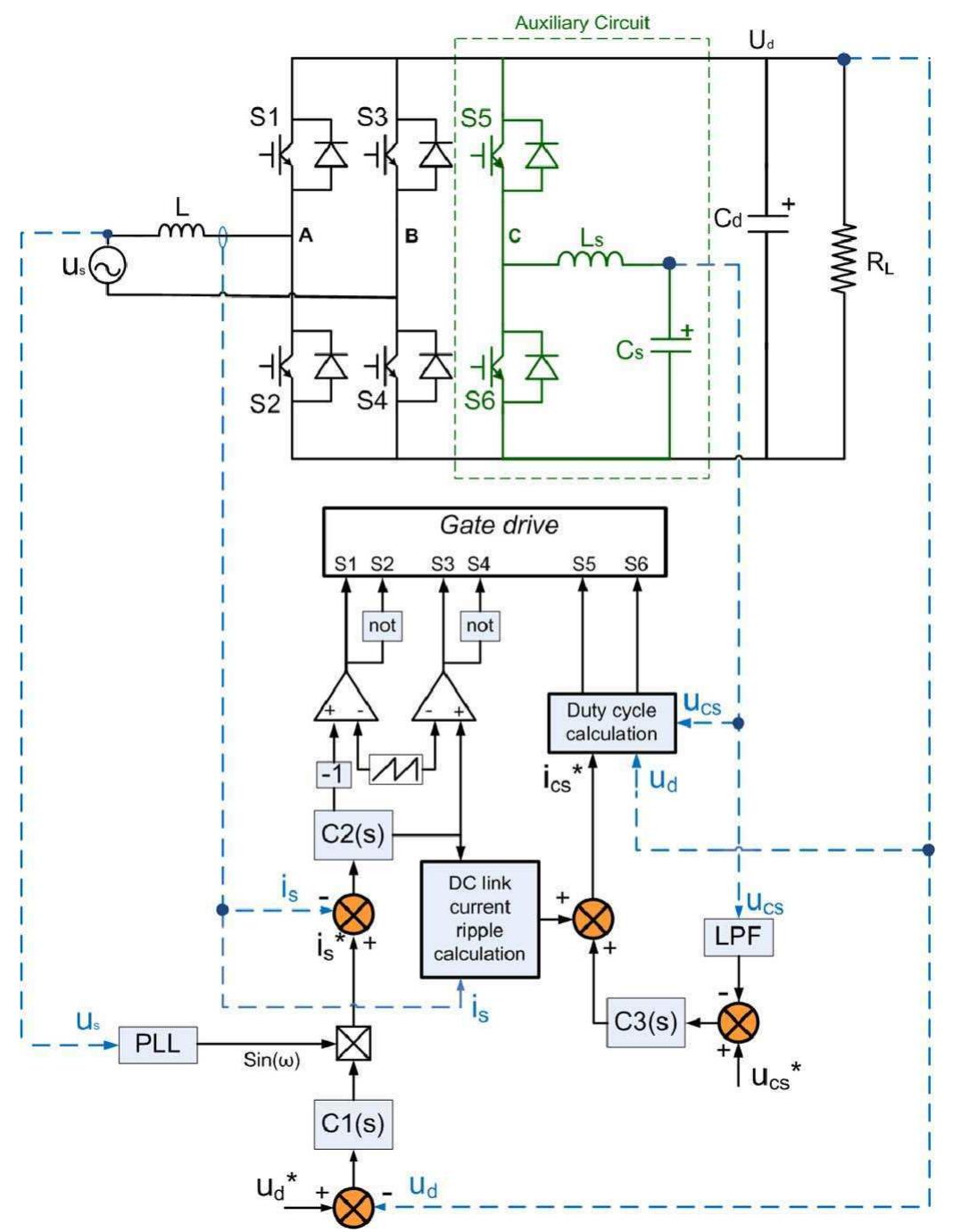 Control schematic figure for the system.
