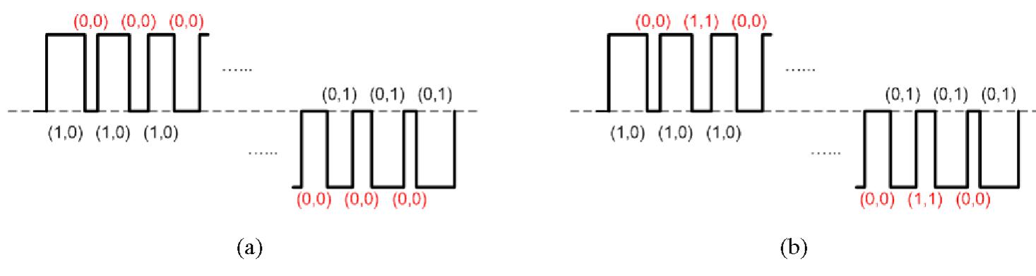 Terminal voltages and voltage vectors. (a) asymmetrical zero