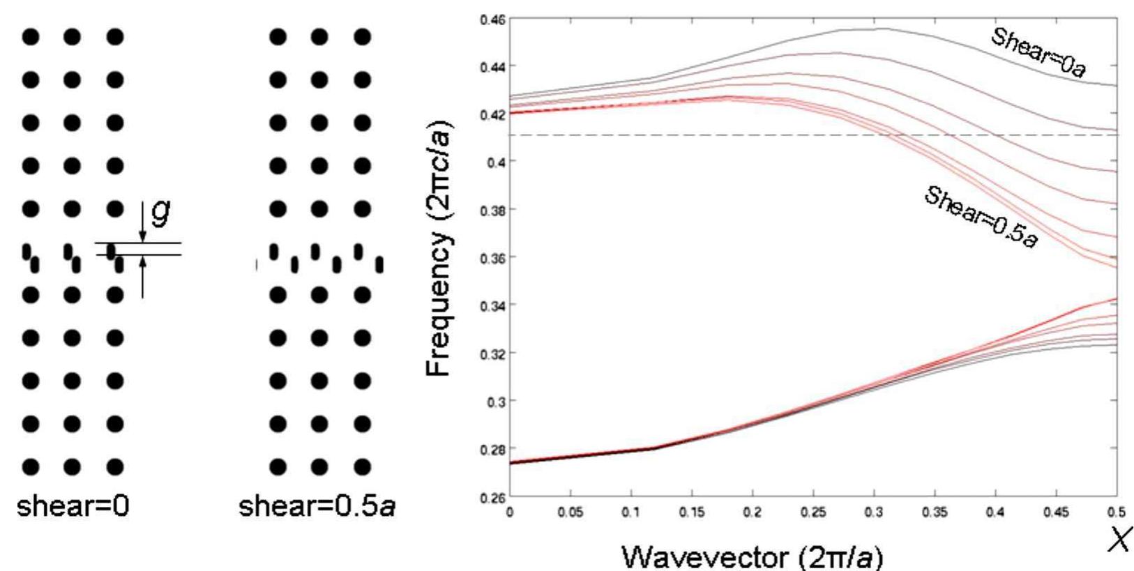 (color online) (left) a modified tunable waveguide design