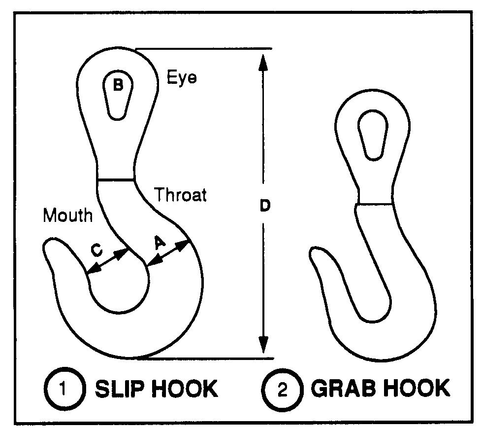 -2. types of hooks the two general types of hooks available