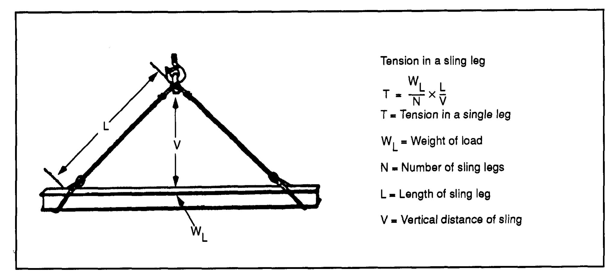 Figure 96 - 43640698-Rigging-Techniques