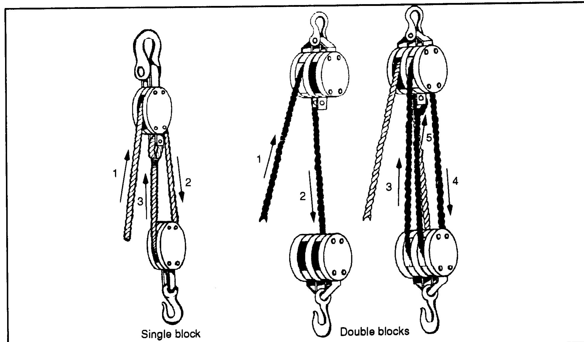 -13. reeving single and double blocks